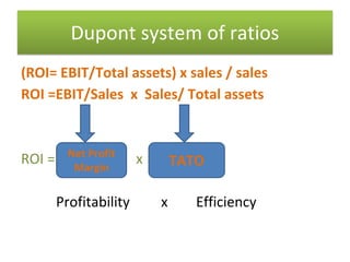Financial Ratios.pptx