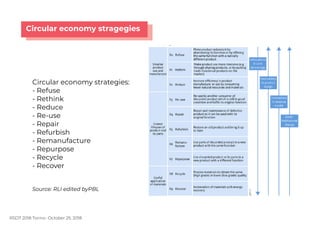 New strategies for the refrigerator in the transition towards a ...