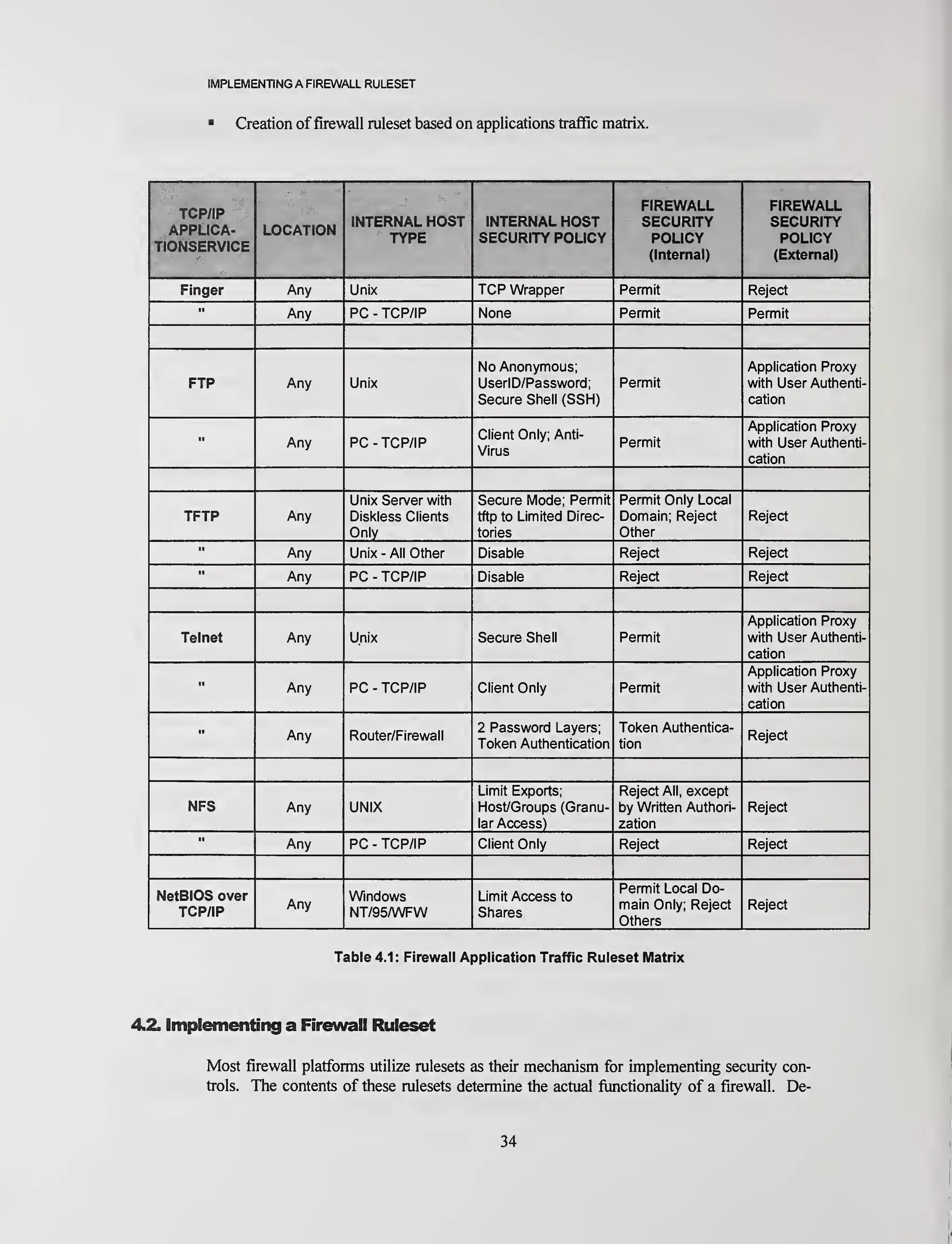 3 - Firewall Guidlines.pdf