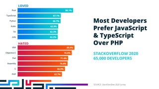 Fit For the Future | PPTX | Web Development | Internet