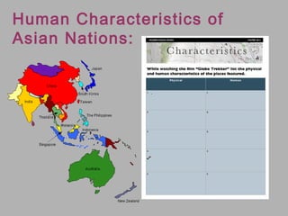 3 five themes of geography - lodi | PPT