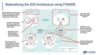FIWARE Global Summit - FIWARE Implementation of IDS Reference ...