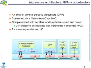 FPL'2014 - FlexTiles Workshop - 3 - FlexTiles DSP Accelerators | PDF
