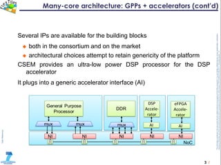 FPL'2014 - FlexTiles Workshop - 3 - FlexTiles DSP Accelerators | PDF