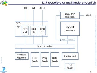 FPL'2014 - FlexTiles Workshop - 3 - FlexTiles DSP Accelerators | PDF