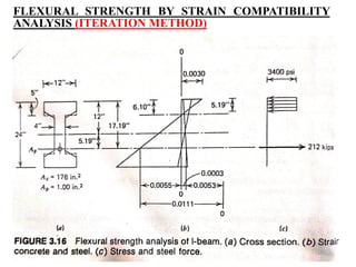 3-Flexural Analysis prestress concrete ppt | PDF