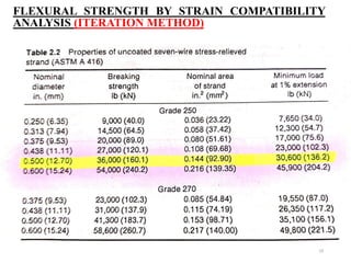 3-Flexural Analysis prestress concrete ppt | PDF