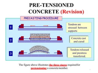 3-Flexural Analysis prestress concrete ppt | PDF