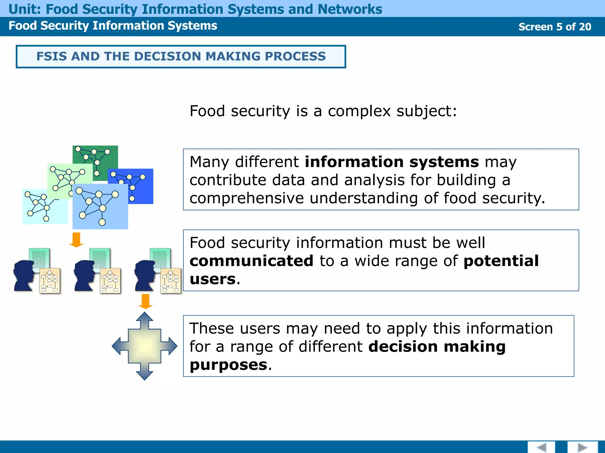 Food Security Information Systems and Networks (FSIS-FSIN) presentation ...