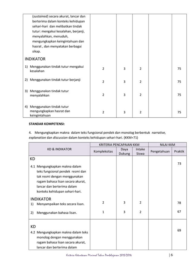 Format KKM Bhs Iggris Kls XII | PDF