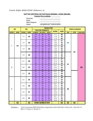 Format KKM Ulangan | XLS