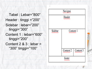 Format Tabel Halaman Web | PPT