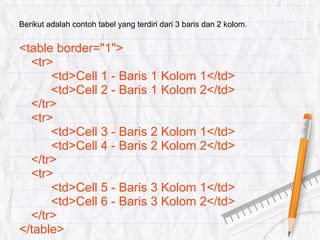 Format Tabel Halaman Web | PPT