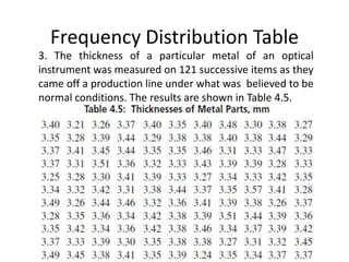 3_-frequency_distribution.pptx