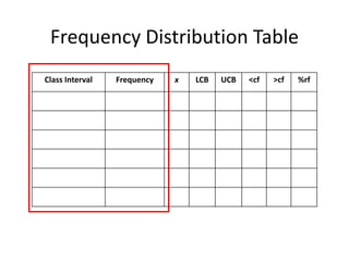 3_-frequency_distribution.pptx