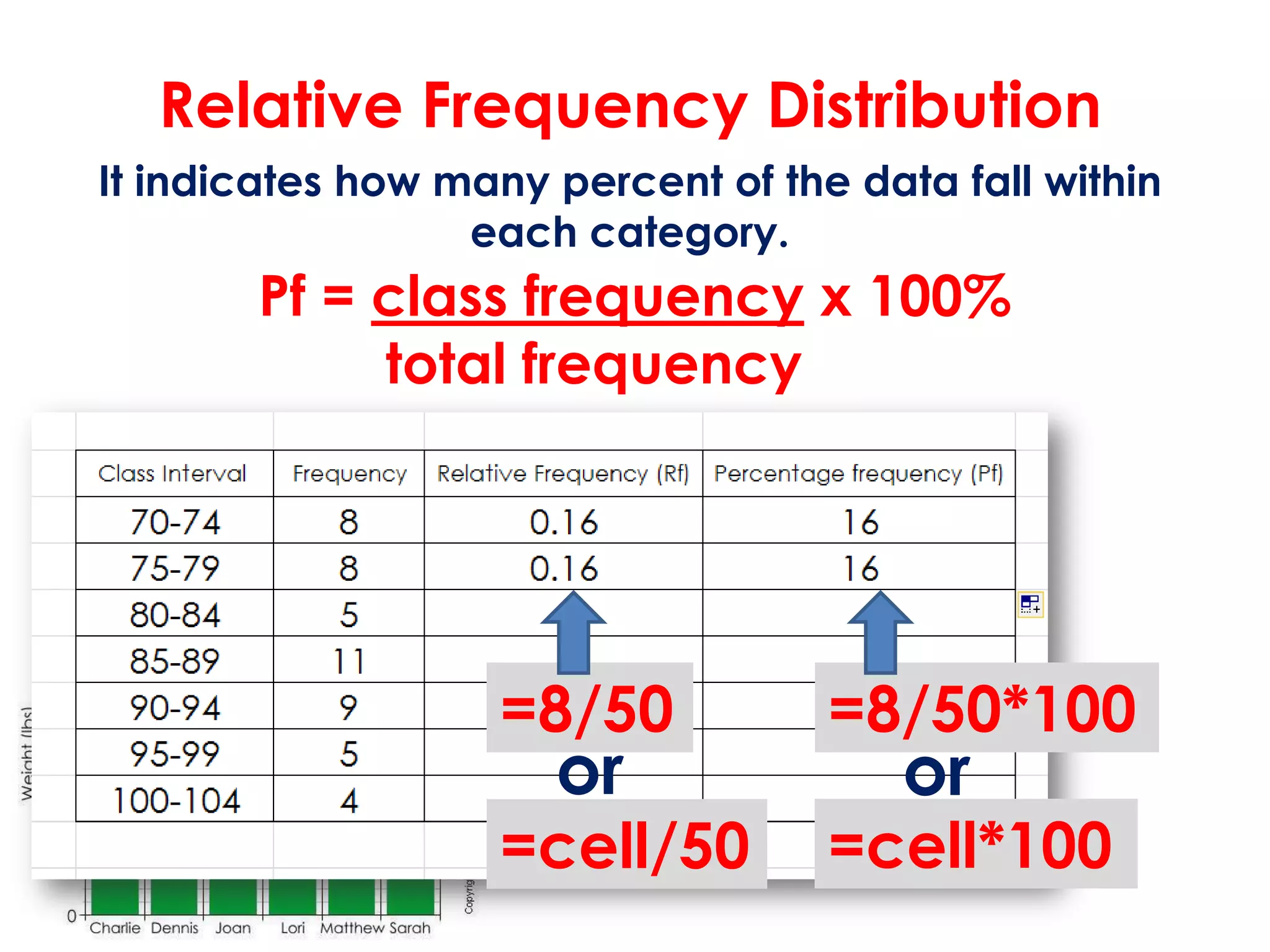 Frequency Distributions and Graphs | PPTX