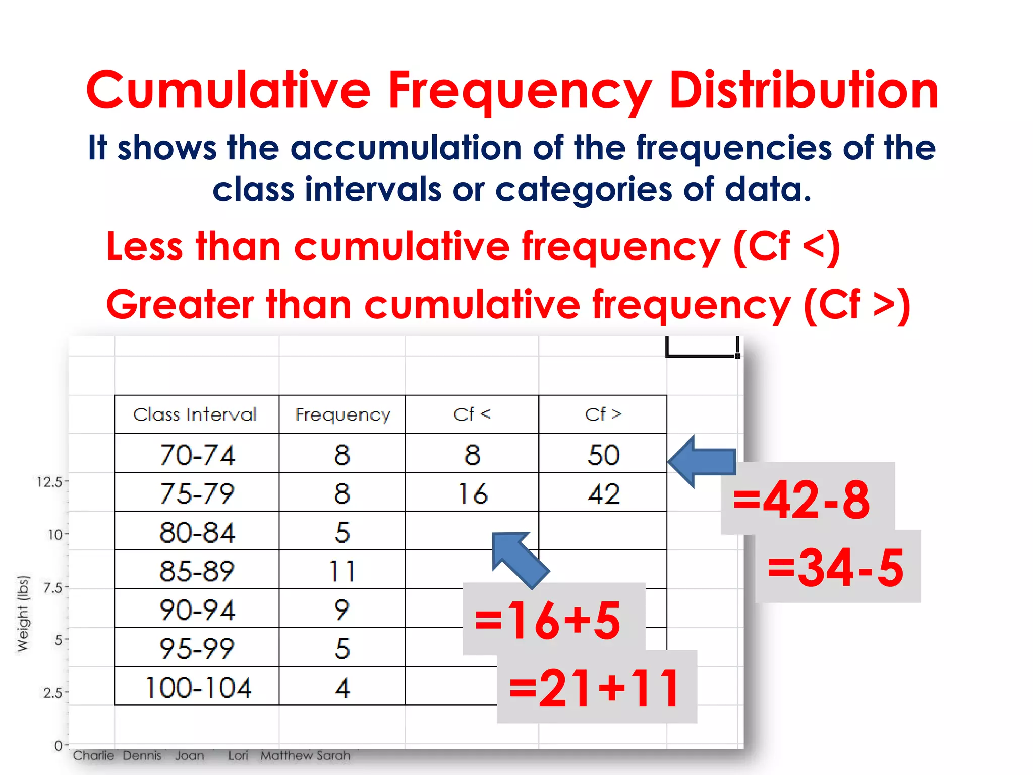 Frequency Distributions and Graphs | PPTX