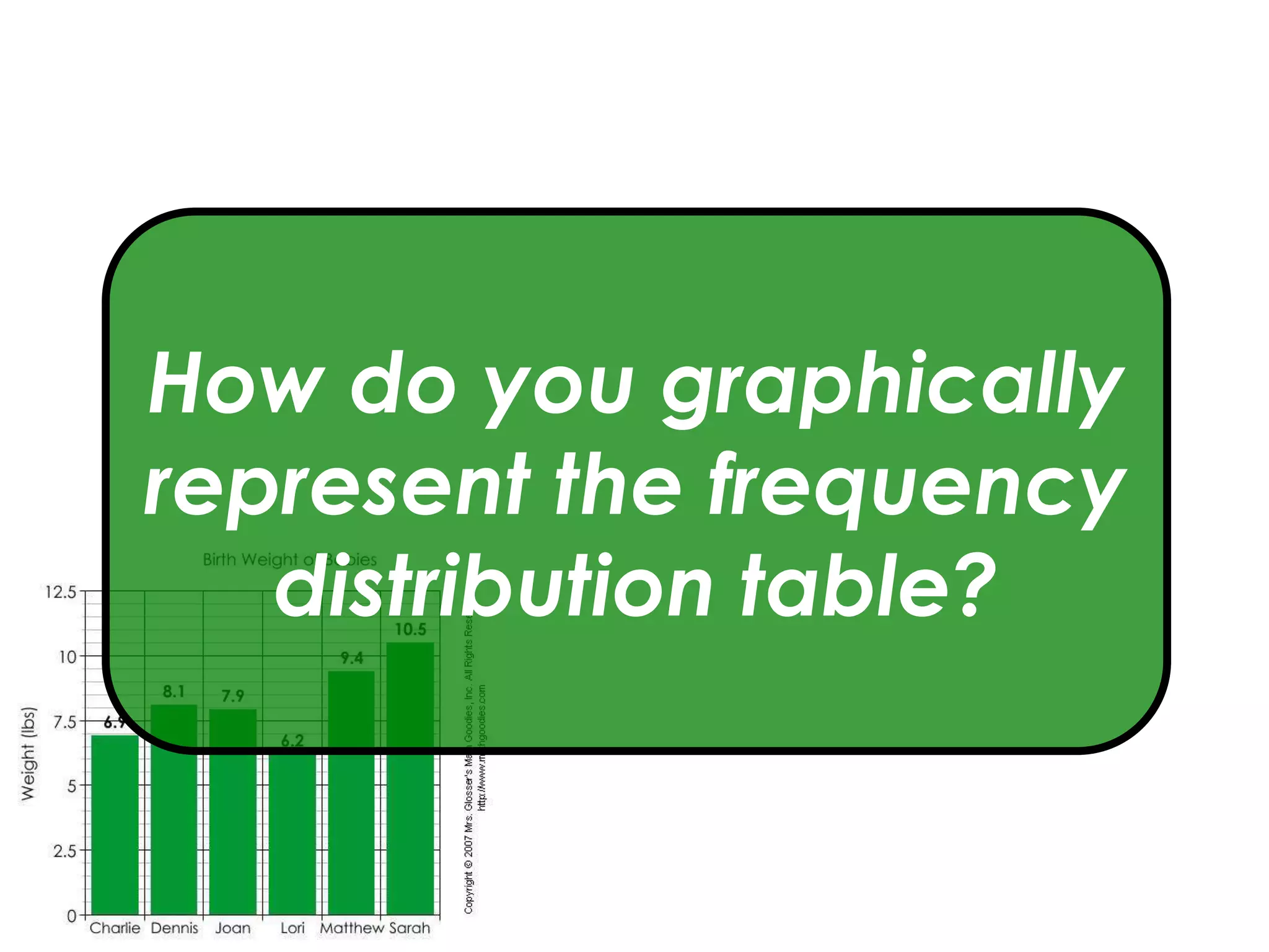 Frequency Distributions and Graphs | PPTX