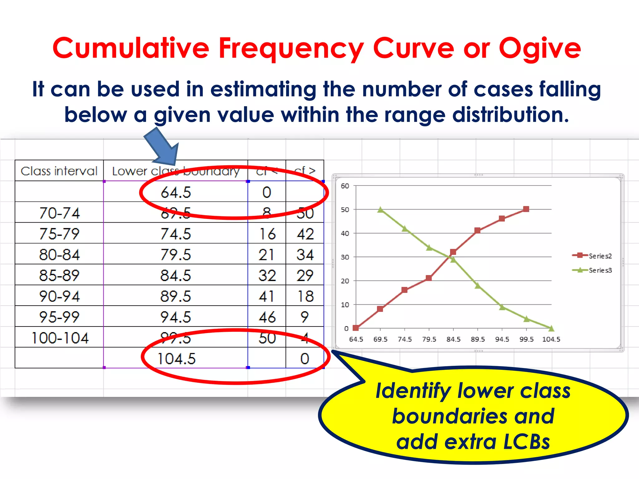 Frequency Distributions and Graphs | PPTX