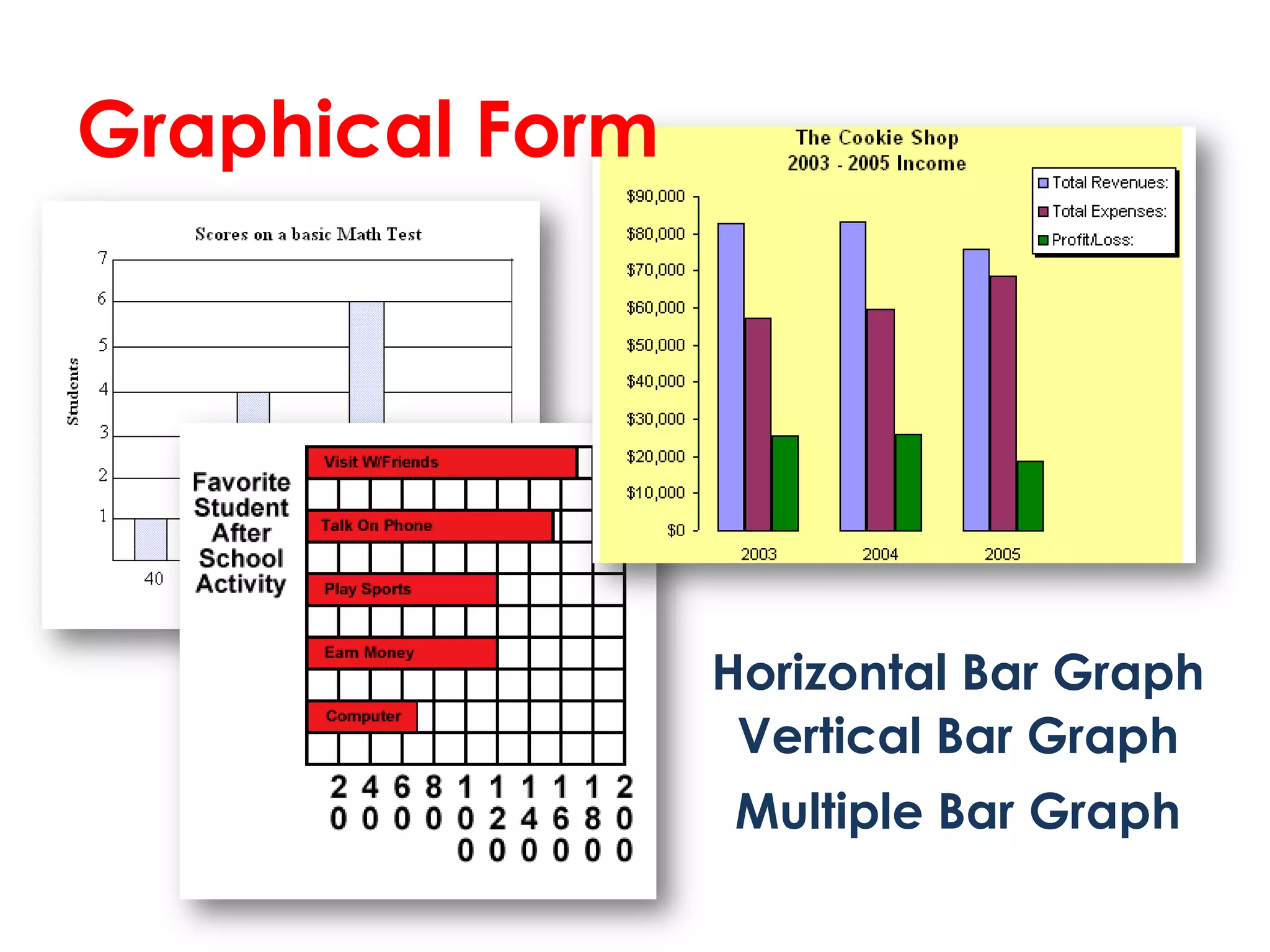 Frequency Distributions and Graphs | PPTX