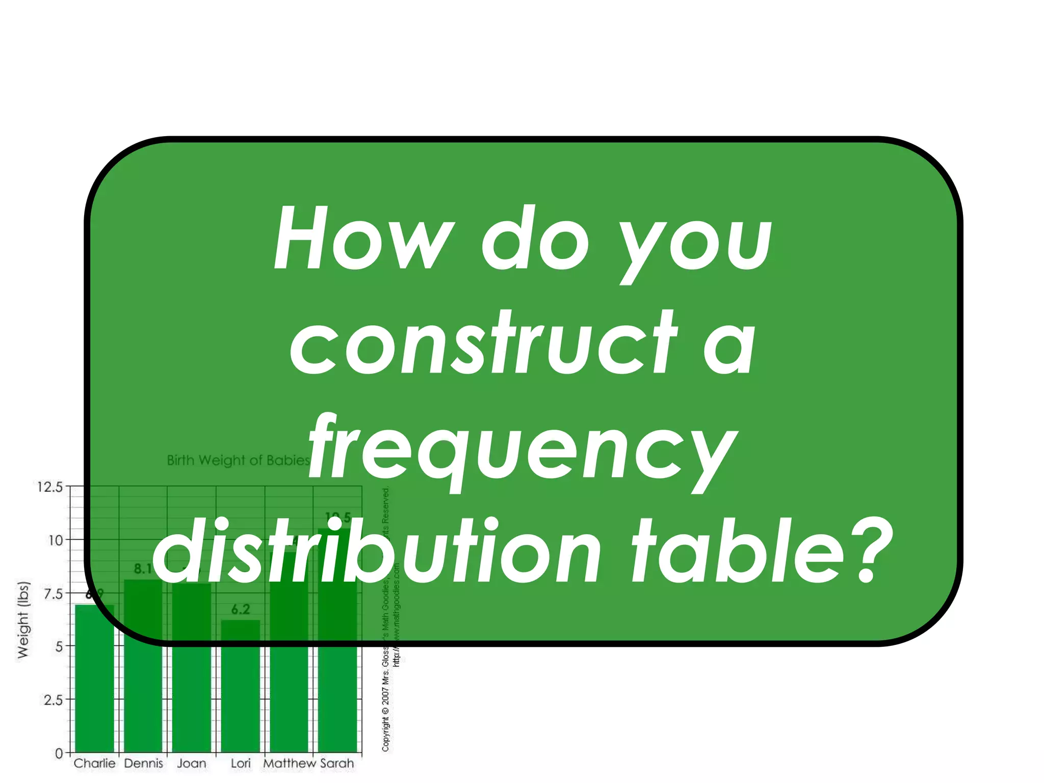 Frequency Distributions and Graphs | PPTX