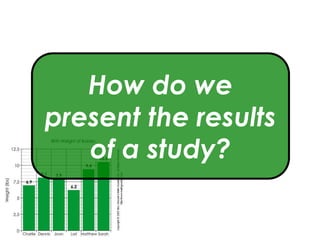 Frequency Distributions and Graphs | PPTX