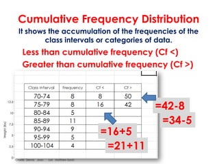 Frequency Distributions and Graphs | PPTX