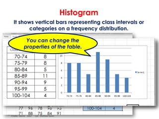 Frequency Distributions and Graphs | PPTX