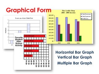 Frequency Distributions and Graphs | PPTX
