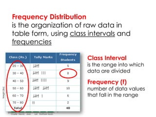 Frequency Distributions and Graphs | PPTX