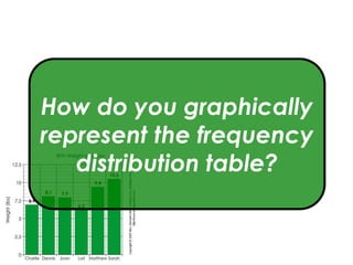 Types Of Frequency Distribution Graphs