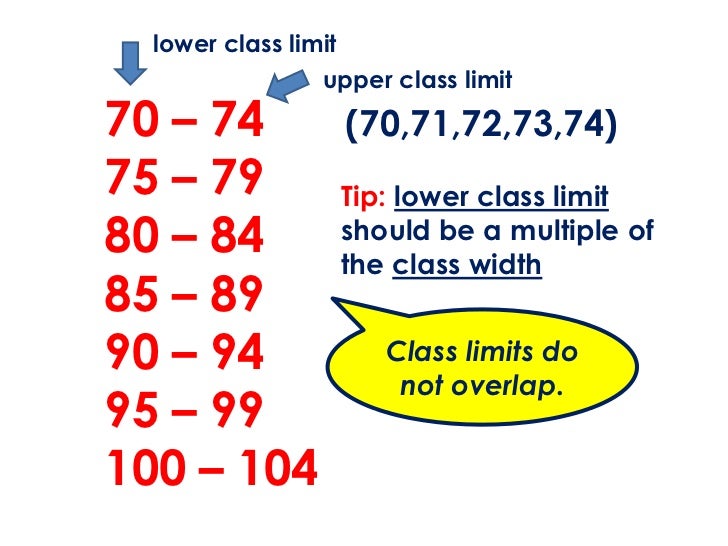Frequency Distributions And Graphs Frequency Distributions And Graphs