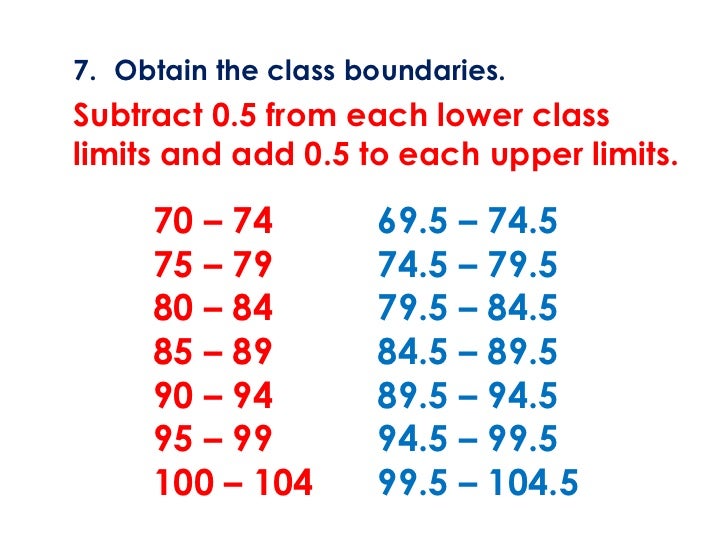 Frequency Distributions And Graphs Frequency Distributions And Graphs