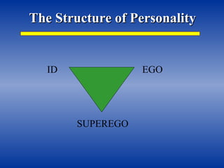 Freud psycho-analytical theory | PPT