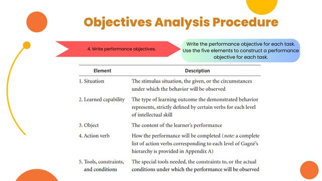 Front-End Analysis - Objective & Media Analysis.pdf
