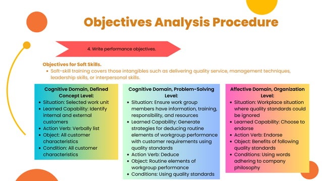 Front-End Analysis - Objective & Media Analysis.pdf