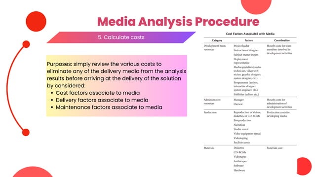 Front-End Analysis - Objective & Media Analysis.pdf