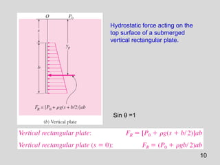3. fs submerged bodies class 3 | PPT