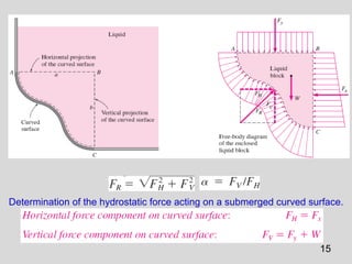 3. fs submerged bodies class 3 | PPT