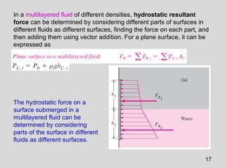 3. fs submerged bodies class 3 | PPT