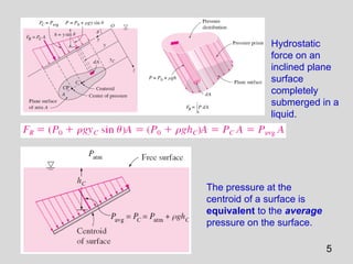 3. fs submerged bodies class 3 | PPT