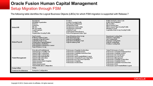 3 functional setup manager | PPT