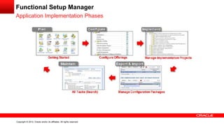 3 functional setup manager | PPT
