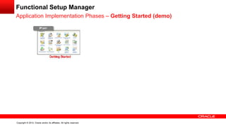 3 functional setup manager | PPT