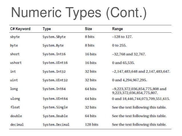 Chapter3: fundamental programming
