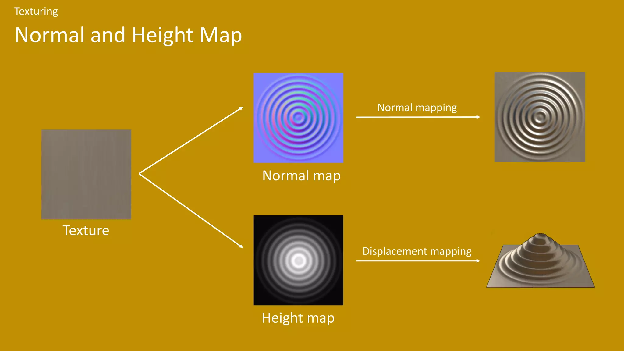 3-Game Graphics (Game Design and Development) | PDF