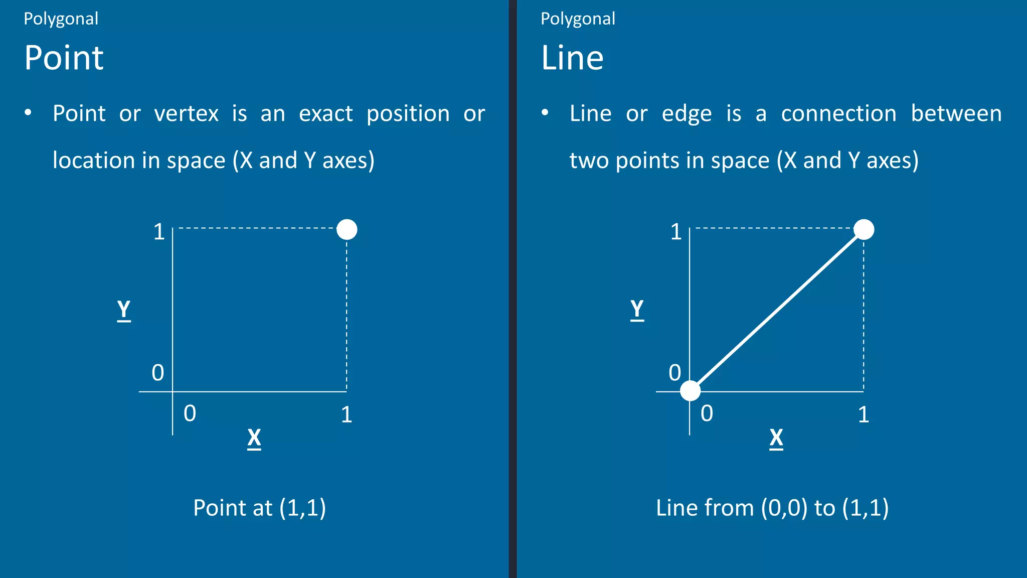 3-Game Graphics (Game Design and Development) | PDF