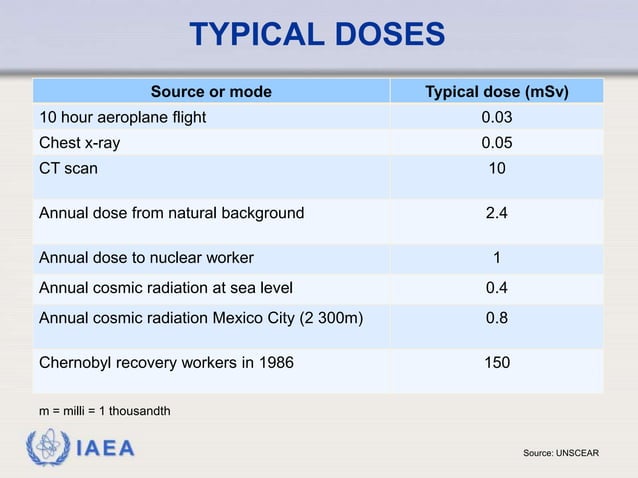 Typical Radiation Dose Rates - a Comparison | PPTX | Physics | Science