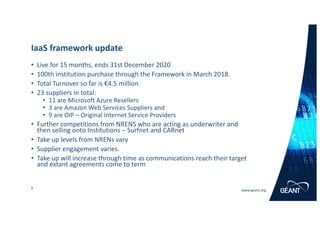 Purchasing from the Cloud, Cross Border Procurement and the role of ...
