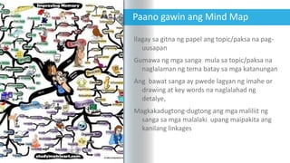 3-Gender and Conflict Analysis (Mind Map).pptx